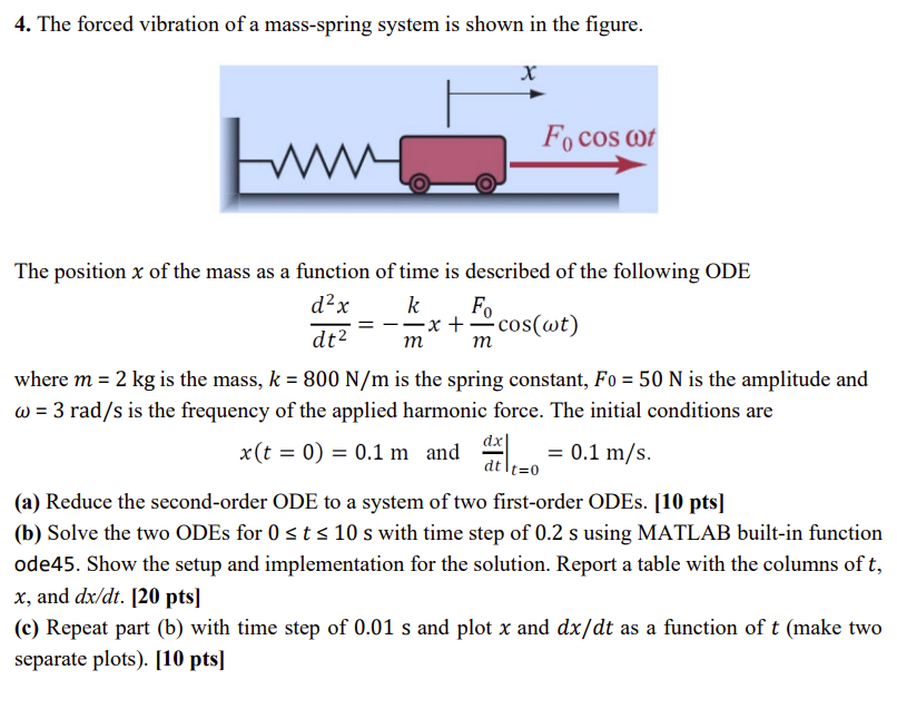Solved 4. The forced vibration of a mass-spring system is | Chegg.com