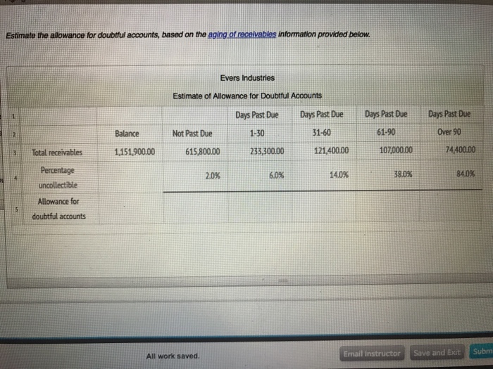 Solved Estimate the allowance for doubttul accounts, based | Chegg.com