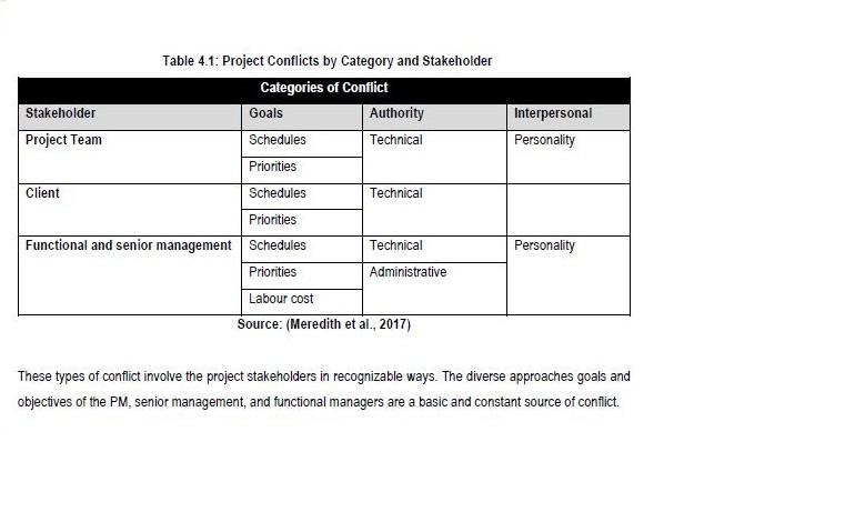 Solved STRATEGIC PROJECT MANAGEMENT ONLY ONE QUESTION TO | Chegg.com