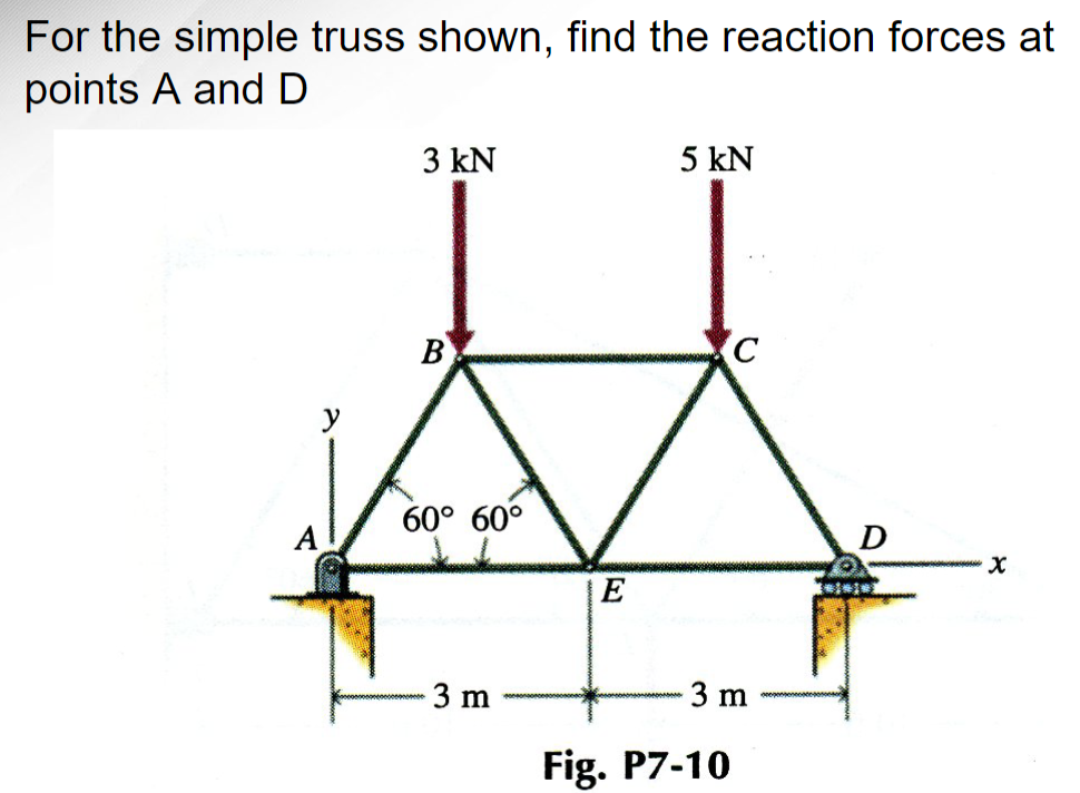 Solved For the simple truss shown, find the reaction forces | Chegg.com
