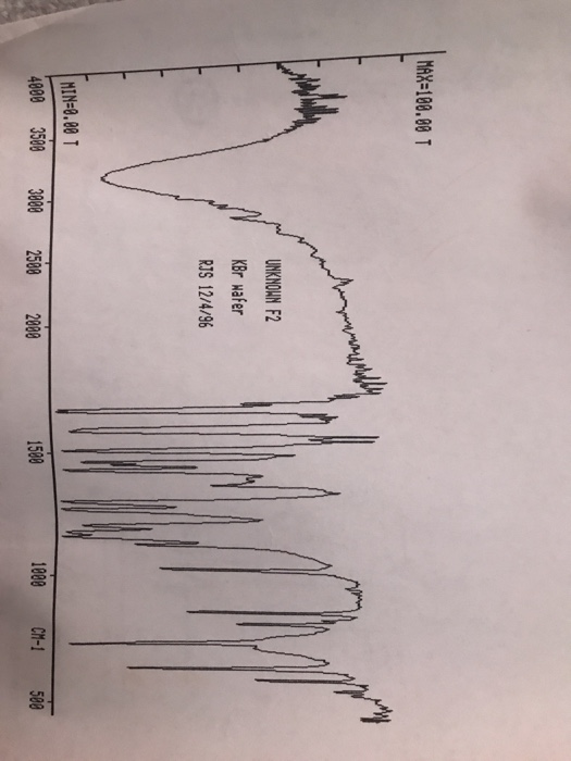 Solved What is the structure? The formula is C8H8O2 | Chegg.com