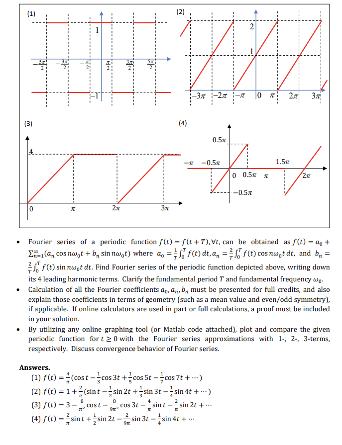 Fourier Series Of A Periodic Function