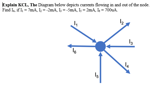 Solved Explain KCL, The Diagram below depicts currents | Chegg.com