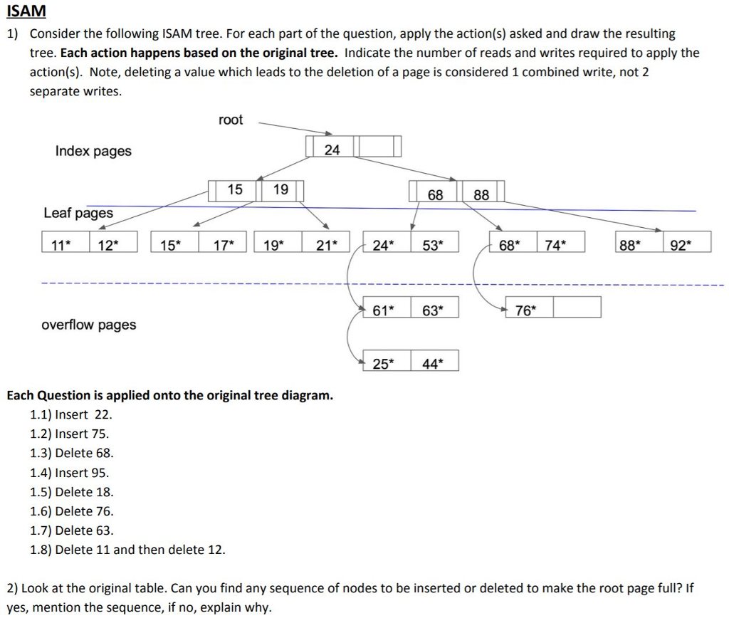 ISAM 1) Consider the following ISAM tree. For each | Chegg.com