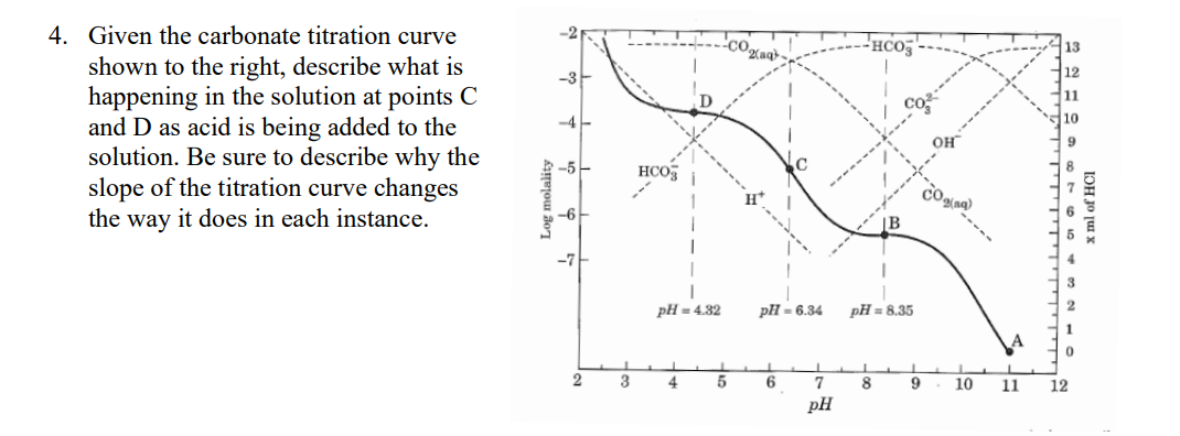 Solved 4. Given the carbonate titration curve shown to the | Chegg.com