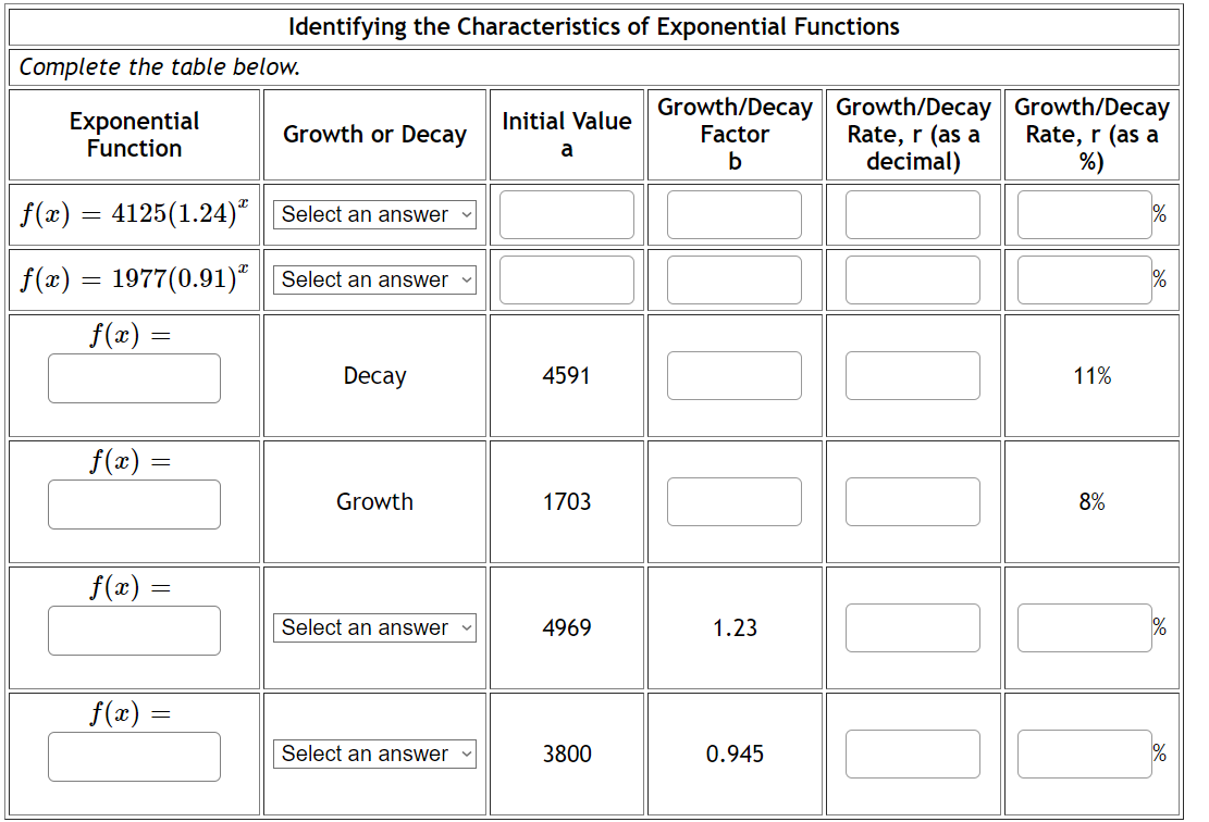 Solved Identifying the Characteristics of Exponential | Chegg.com