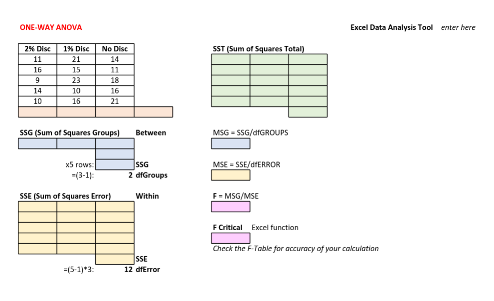 Solved ONE-WAY ANOVA Excel Data Analysis Tool enter here SST | Chegg.com