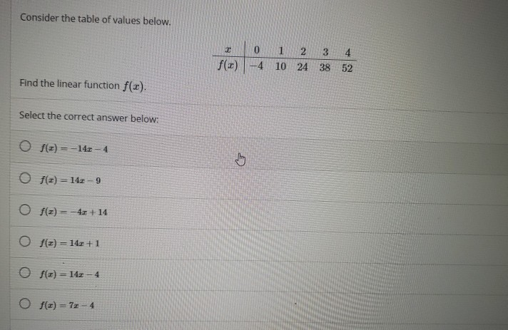 Solved Consider the table of values below. 0 f(x) -4 1 2 3 4 | Chegg.com
