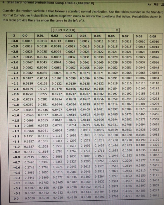 Solved 4. Standard normal probabilibes using a table (Capter | Chegg.com