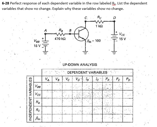 Solved 6-28 Perfect response of each dependent variable in | Chegg.com