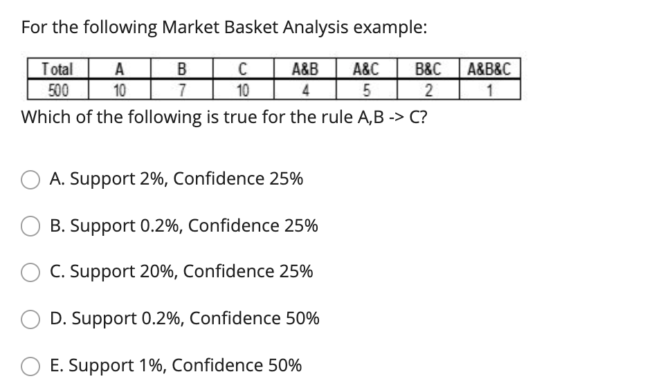 Solved For the following Market Basket Analysis example: | Chegg.com