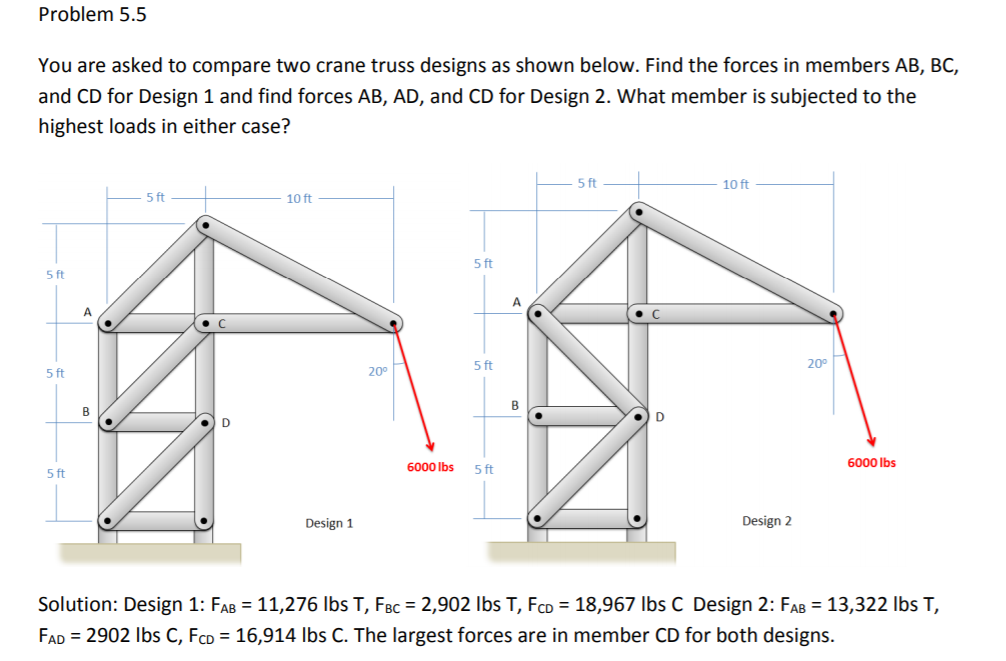 Solved Problem 5.5 You are asked to compare two crane truss | Chegg.com