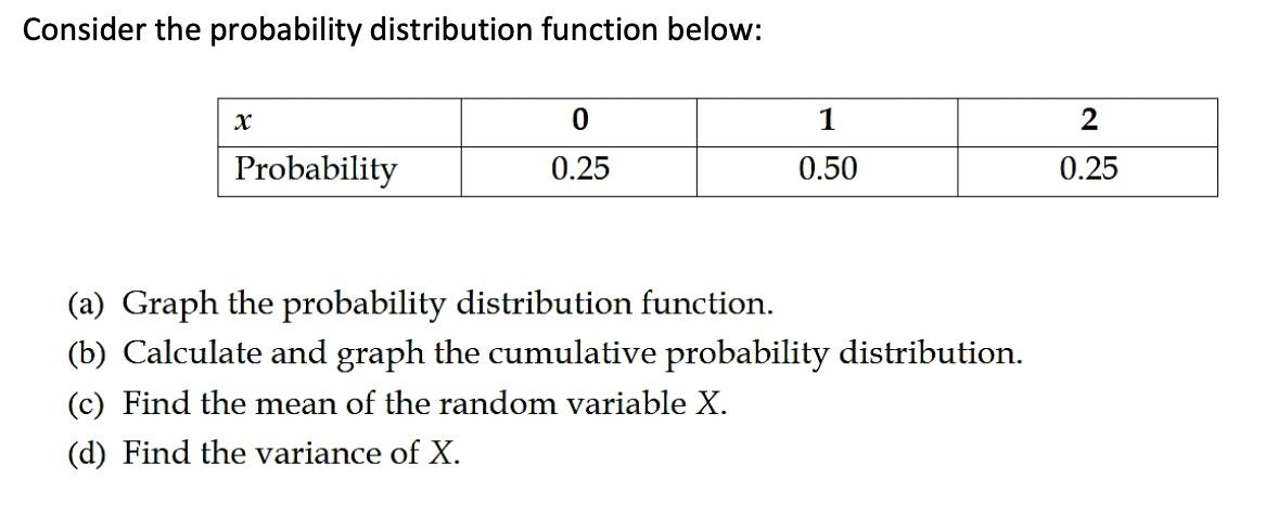 Solved Consider the probability distribution function below: | Chegg.com
