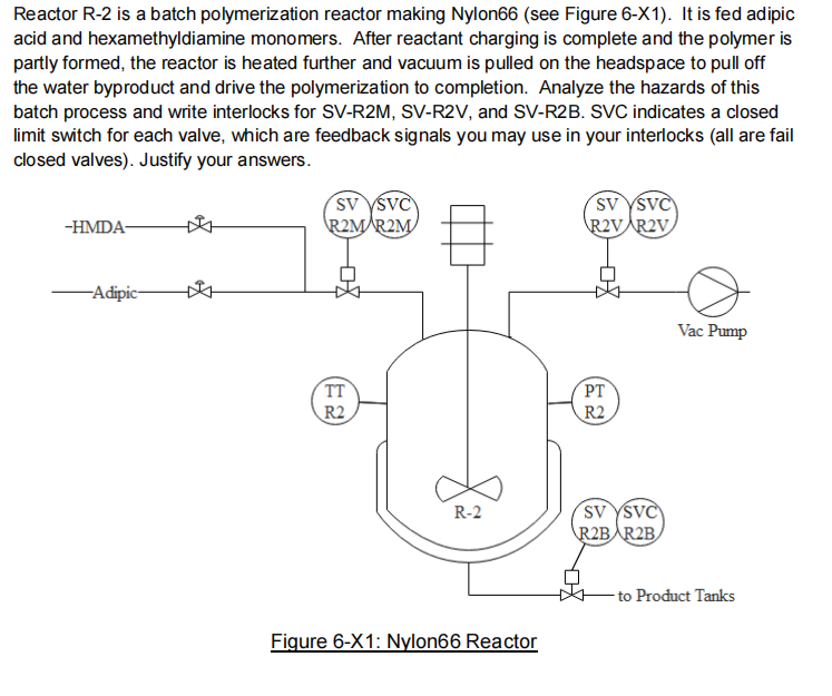 Solved Reactor R 2 ﻿is A Batch Polymerization Reactor Making