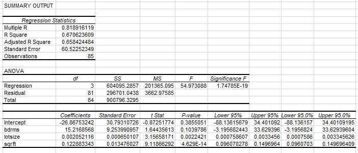 Use the data in housingdata.xls to answer the | Chegg.com