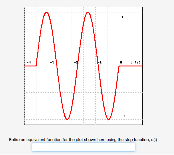 Solved t (s) 10 8 Entire an equivalent function for the plot | Chegg.com