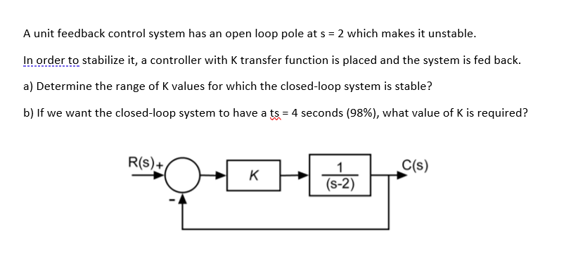 Solved A unit feedback control system has an open loop pole | Chegg.com