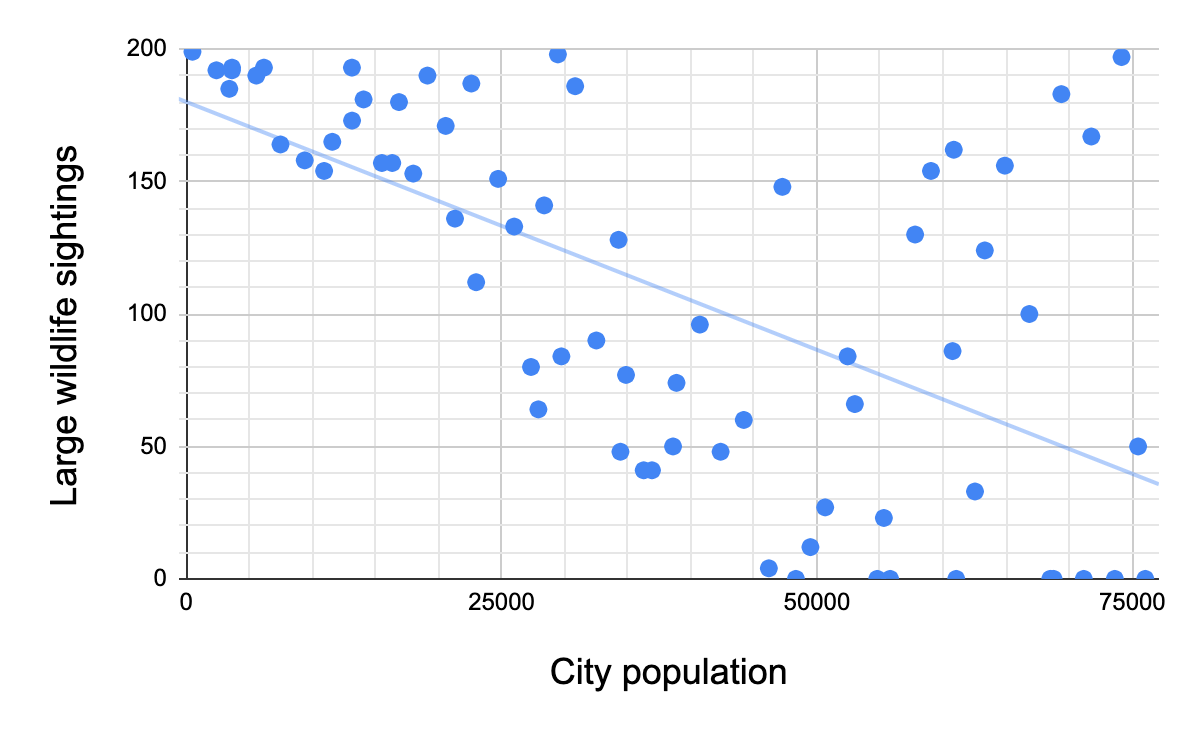 Solved The scatter plot shows the relationship between the | Chegg.com
