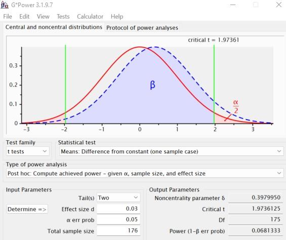 G Power V3 Was Used To Assess The Statistical Power
