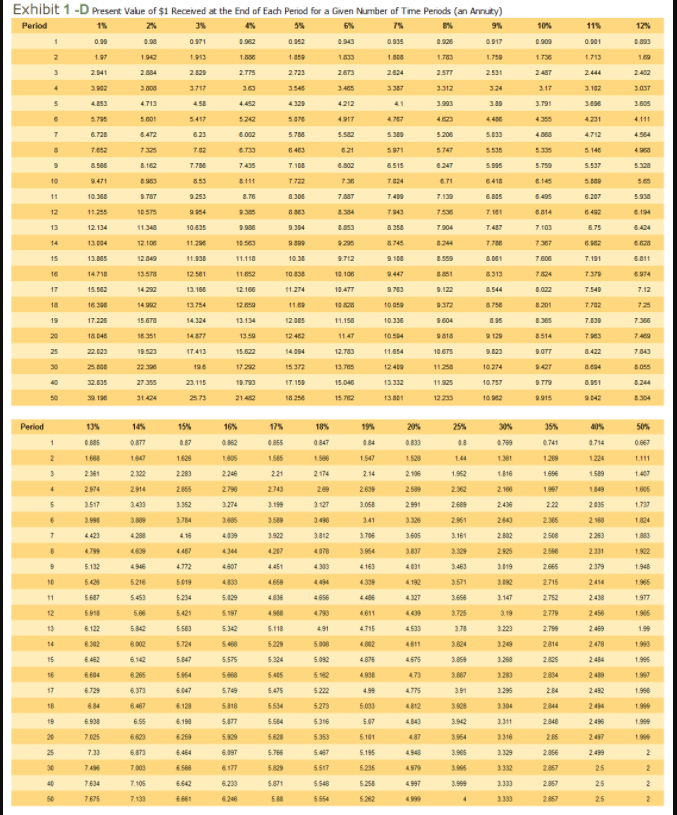 Solved If you borrow $7,500 with an interest rate of 7 | Chegg.com