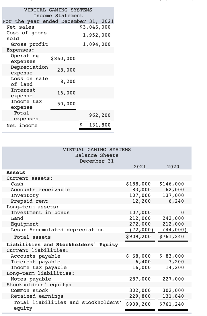 Solved VIRTUAL GAMING SYSTEMS Income Statement For the year | Chegg.com