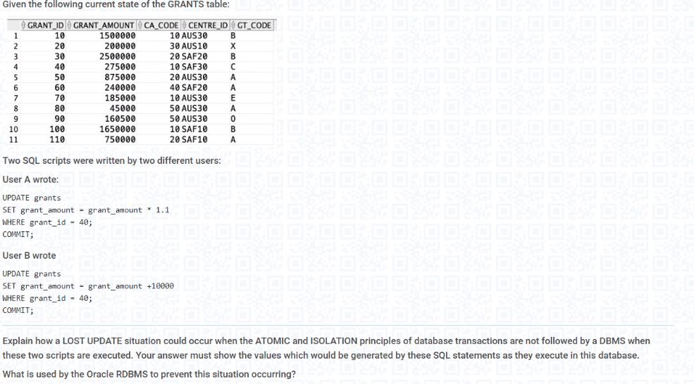 Solved Given the following current state of the GRANTS | Chegg.com Solved Given the following current state of the GRANTS | Chegg.com