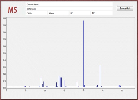 Solved Based on the mass spectrum graph below of butanoic | Chegg.com