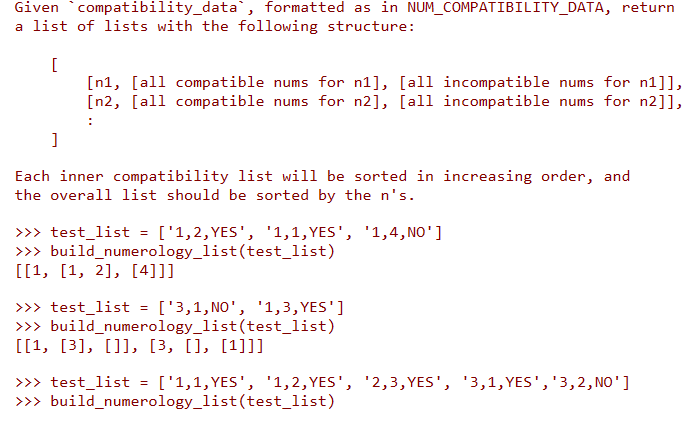 Solved Given "compatibility_data”, formatted as in | Chegg.com