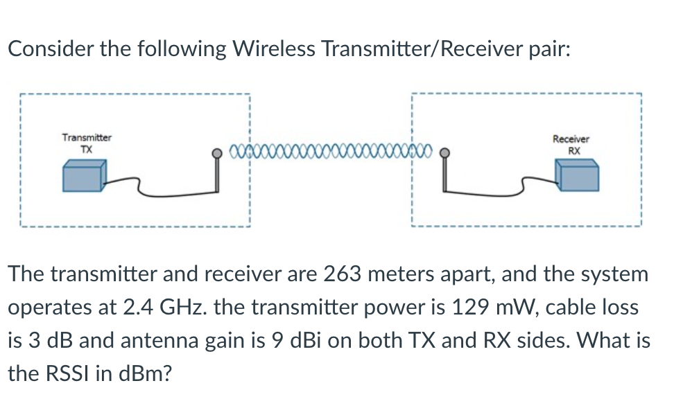 Solved Consider the following Wireless Transmitter/Receiver | Chegg.com