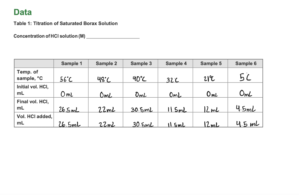 Data Table 1: Titration of Saturated Borax Solution | Chegg.com
