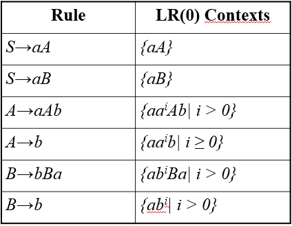 Solved Consider the following grammar: 1) Generate the | Chegg.com