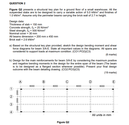 Solved Figure Q2 presents a structural key plan for a ground | Chegg.com