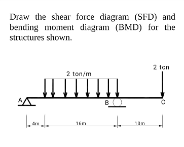 Solved Draw the shear force diagram (SFD) and bending moment | Chegg.com
