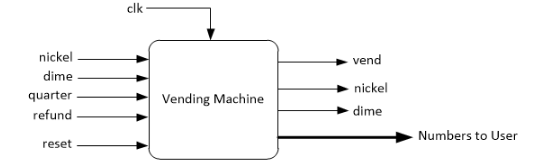Solved Using a block diagram and making a logic diagram | Chegg.com