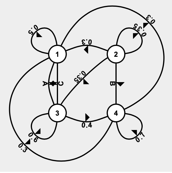 Solved NOTES: • Read the problem carefully! It is quite easy | Chegg.com