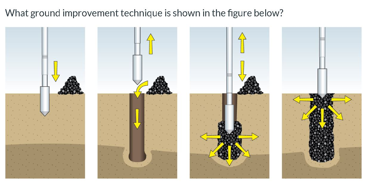 Solved What Ground Improvement Technique Is Shown In The Chegg