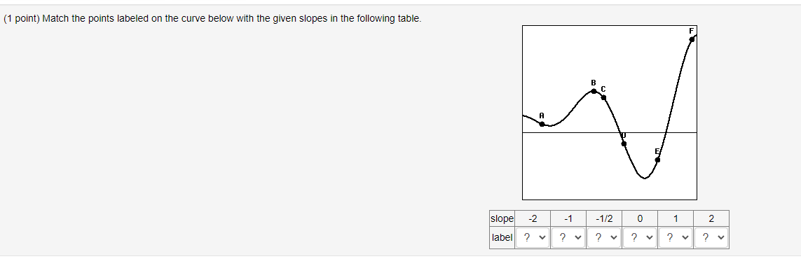 Solved (1 point) Match the points labeled on the curve below | Chegg.com
