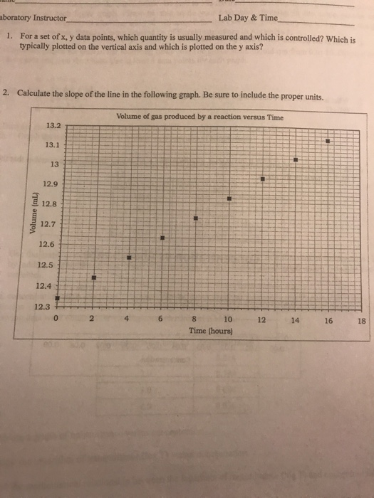Solved For a set of x, y data points, which quantity is | Chegg.com