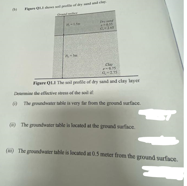 Solved (b) ﻿Figure Q1.1 ﻿shows soil profile of dry sand and | Chegg.com