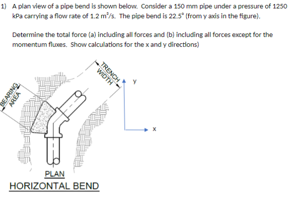 Solved A plan view of a pipe bend is shown below. Consider a | Chegg.com
