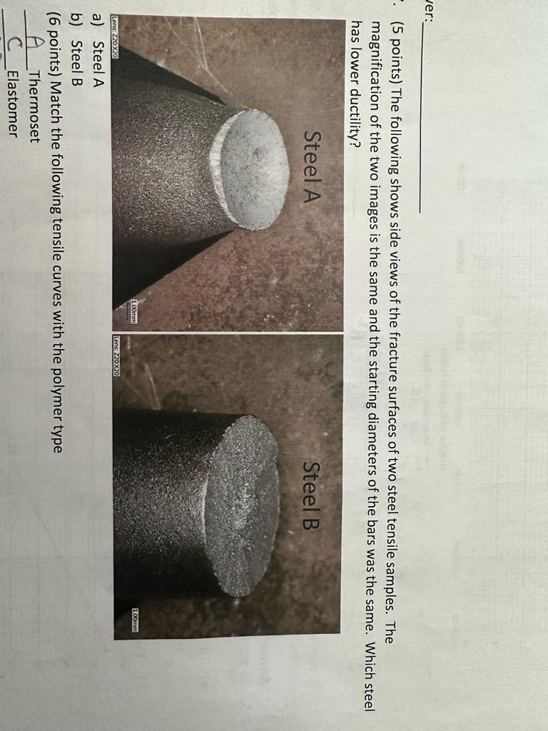 Solved ( 5 points) The following shows side views of the | Chegg.com