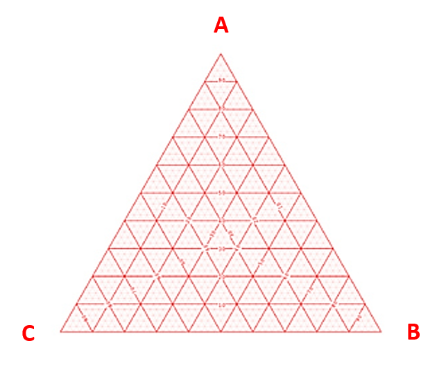 Solved Mark the following features on triangular | Chegg.com