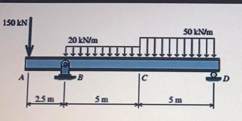 Solved 150 KN SOLNm 20 kNm 11 B C D 25 m Sm 5 m | Chegg.com