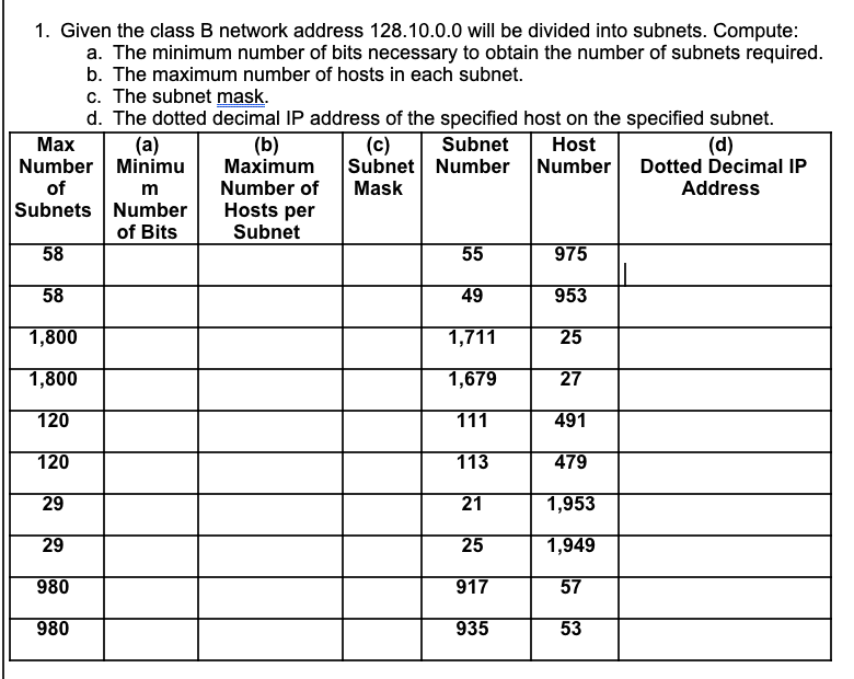 Solved 1. Given the class B network address 128.10.0.0 will | Chegg.com