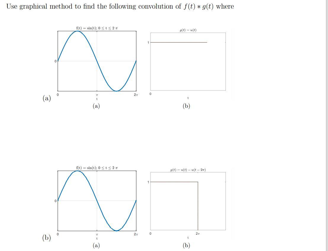 Solved Use graphical method to find the following | Chegg.com