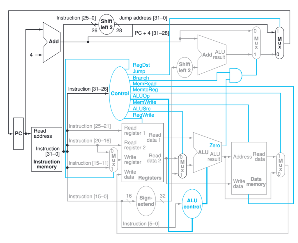 Modify the data path and control for the | Chegg.com