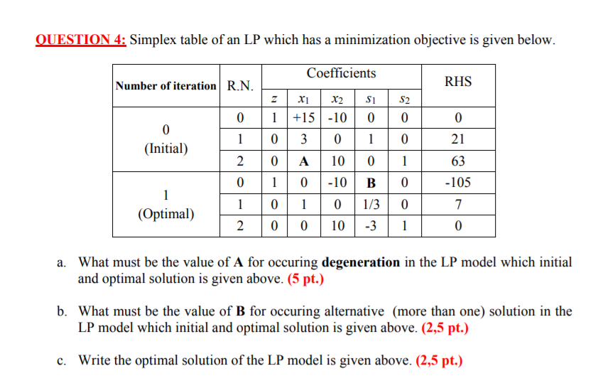 Solved QUESTION 4: Simplex table of an LP which has a | Chegg.com