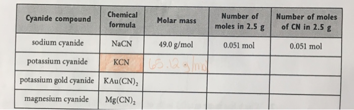 Solved 4. Based on the number of moles of cyanide in each | Chegg.com