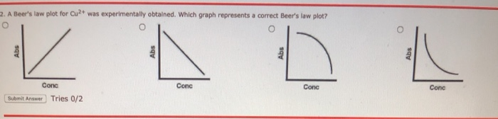 Solved 2. A Beer's law plot for Cu2 was experimentally | Chegg.com