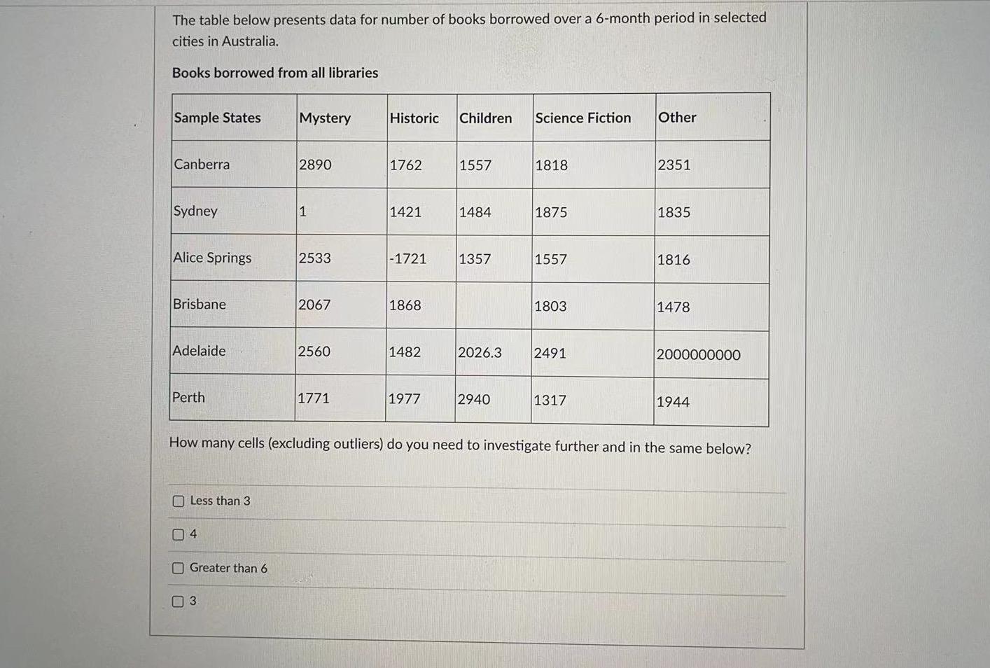 Solved The table below presents data for number of books | Chegg.com